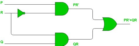 Static Hazards In Digital Logic GeeksforGeeks