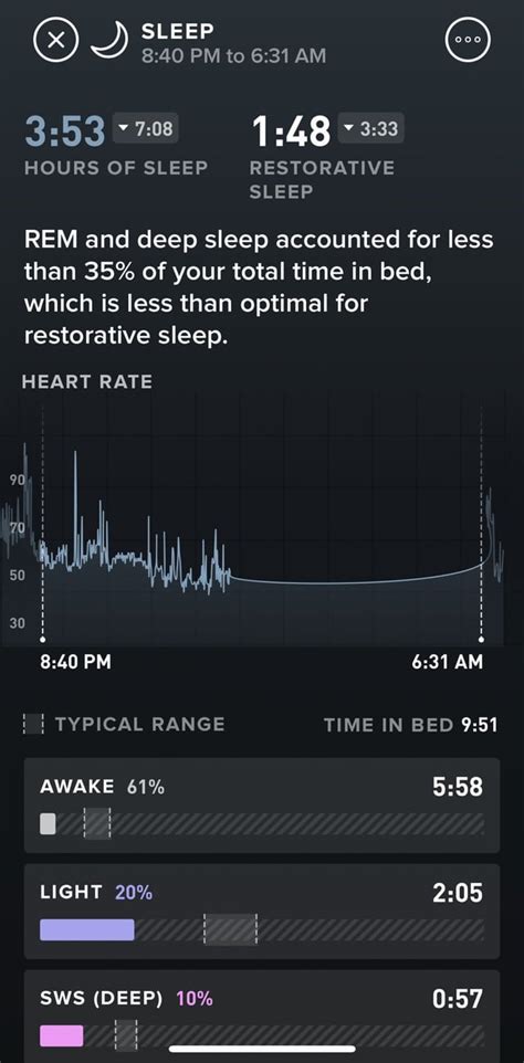 Missing Sleep Data R Whoop