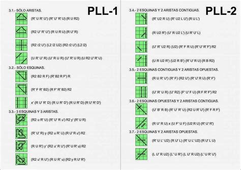 Pll Rubik Solución Resolver Cubo De Rubik Algoritmos De Cubo Rubik Rubik