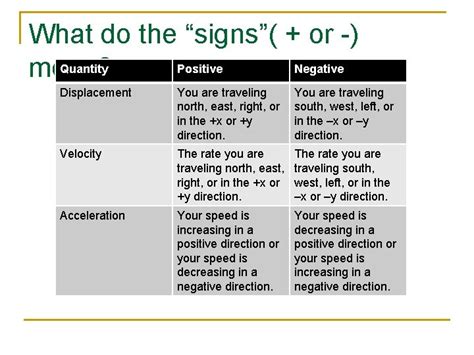 Methods Of Motion Acceleration AP Physics Average Acceleration