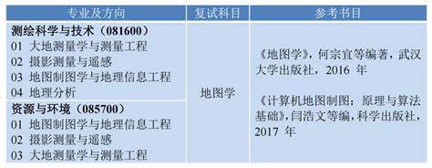 2023年兰州交通大学测绘与地理信息学院硕士招生预调剂通知—中国教育在线