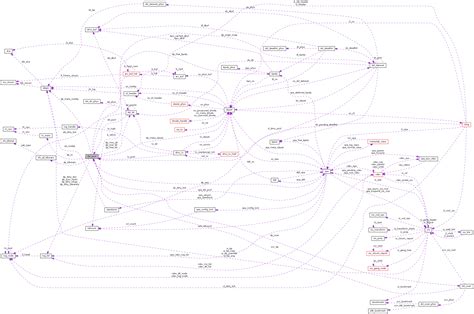 FreeBSD ZFS Dsl Pool Struct Reference