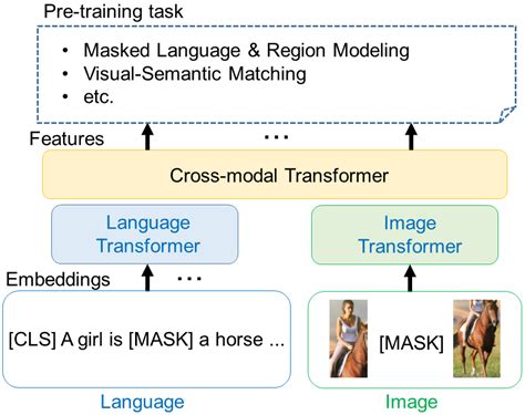 210507391 Survey Of Visual Semantic Embedding Methods For Zero Shot Image Retrieval