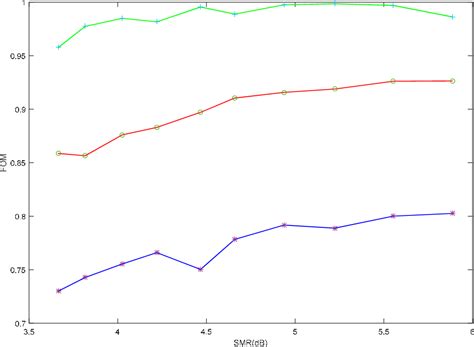 Figure 5 From An Efficient Image Segmentation Algorithm Using Neutrosophic Graph Cut Semantic