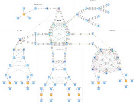 What Is Netlab And Why Network Engineers Should Care Netodata
