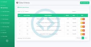 Source Code Aplikasi SPK Penilaian Kinerja Pegawai Metode MAUT PHP ID Blog