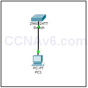 Lab Configuring Port Security