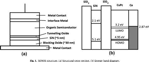 Figure 1 From Modeling Of Spiking Analog Neural Circuits Using Organic Semiconductor Thin Film