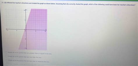 20 Lily Followed Her Teachers Directions And Shaded The Graph As Shown Below Assuming T [math]