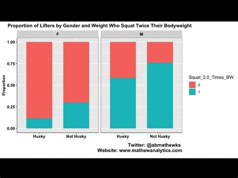 Abraham Mathew On Linkedin Squats Fitness Rstats Analytics