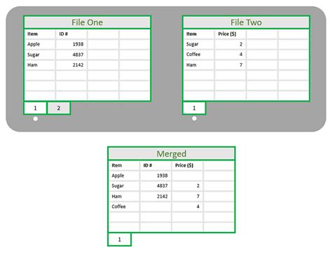 The Ultimate Guide To Merging Spreadsheets