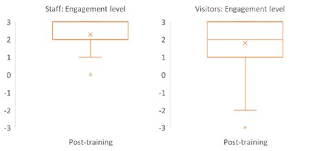 Perceived Usability By Participants Download Scientific Diagram