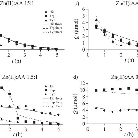 Ftir Spectra Of Copper Ii Hydroxide Nano Particles Download Scientific Diagram