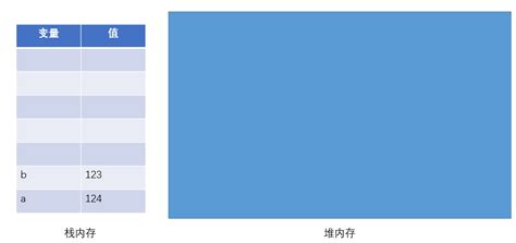 Javascript基础篇 Uploadhub的技术博客