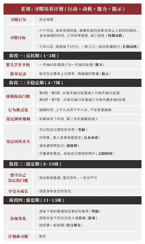 A26 身体习惯：如何轻松戒烟？ 哔哩哔哩