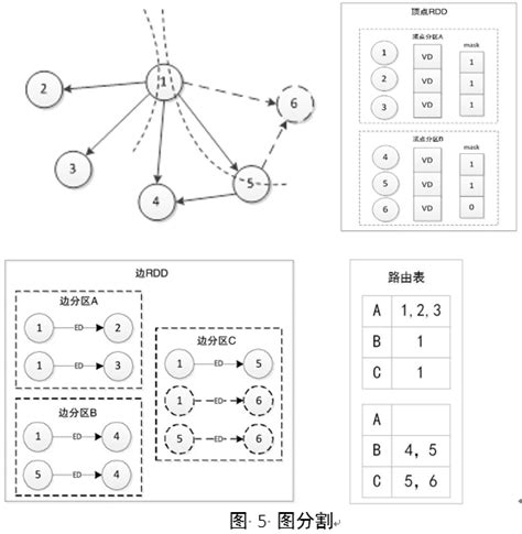 spark graphx原理介绍 源码巴士