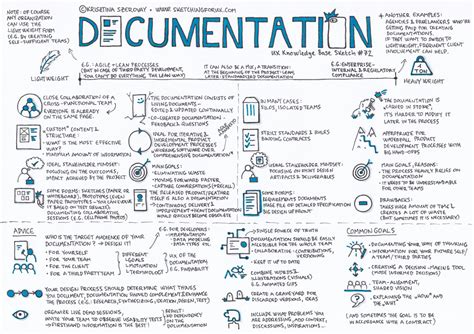Ux Journey Visualization Artofit