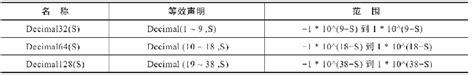 Clickhouse05clickhouse数据类型详解 知乎