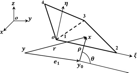 Figure 1 From Regularization Fast Multipole Boundary Element Method For