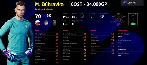 Best Efootball 2024 Goalkeepers Gks Plus Tips On How To Buy The Best
