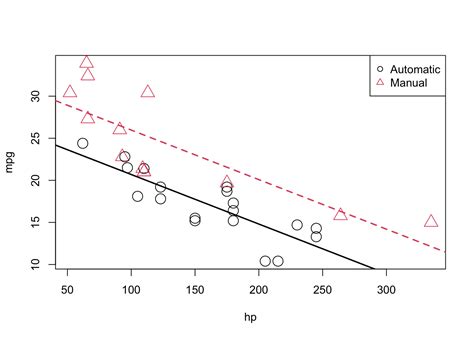Chapter Categorical Predictors And Interactions Applied Statistics With R