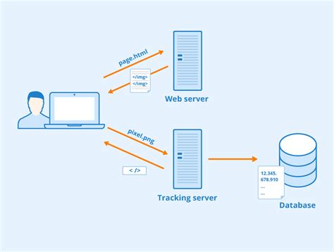 Tracking Pixels Definition And How They Work Seobility Wiki