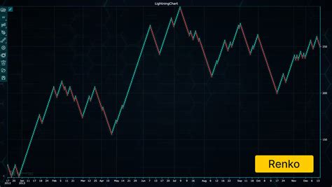 Lightningchart Python Trader Financial Data Visualization