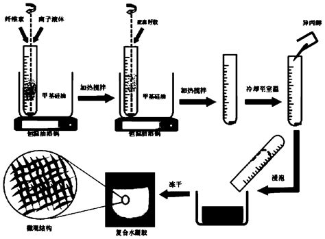 Preparation Method Of Polysaccharide Based Hydrogel Eureka Patsnap