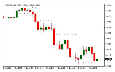 大脑趋势metatrader 4外汇指标 知乎
