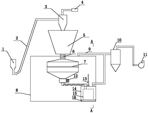 powder material processing and integration device eureka patsnap