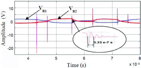 Lisn Voltage Across V R1 And V R2 Obtained With Numerical Simulations