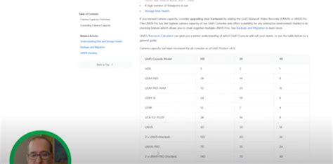 Unifi Protect Choosing The Right Nvr For Your Business Dpc Technology