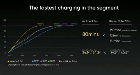 Realme Pro Review Meet The Cheapest Snapdragon Flagship