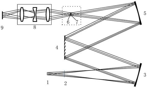 A Local Spectral High Resolution Imaging Spectrometer System Eureka Patsnap