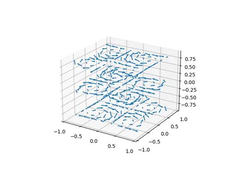 Matplotlib Quiver Plot With Pyplot Coderslegacy