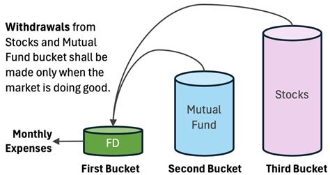 Beyond The 4 Rule Dynamic Withdrawal Strategies For Sustainable