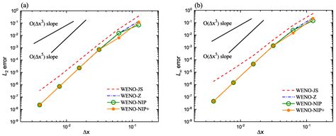 improvement of the weno nip scheme for hyperbolic conservation laws