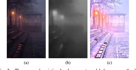 Figure 2 From Low Light Image Dehazing With Variational Enhancement Model Semantic Scholar