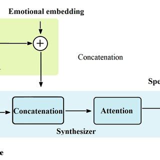 Architectural Flow Diagram The Reference Speaker S Voice Is First Download Scientific Diagram