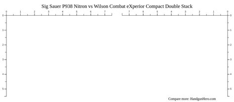 Sig Sauer P938 Nitron Vs Wilson Combat Experior Compact Double Stack