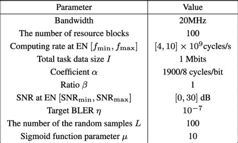 table 2 from offloading schemes in mobile edge computing for ultra
