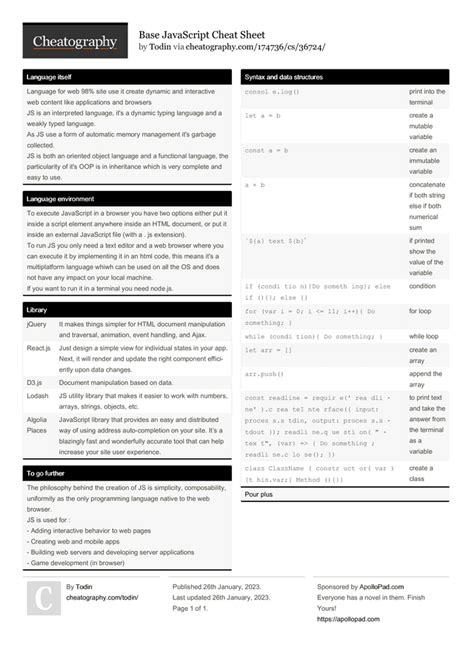 Base Javascript Cheat Sheet By Todin Programming Javascript R
