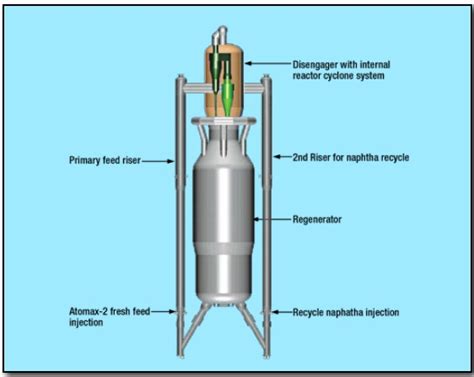 High Olefin Fluid Catalytic Cracking By KBR And ExxonMobil Oil Gas Process Engineering
