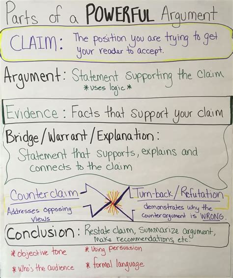 What Is A Counter Argument