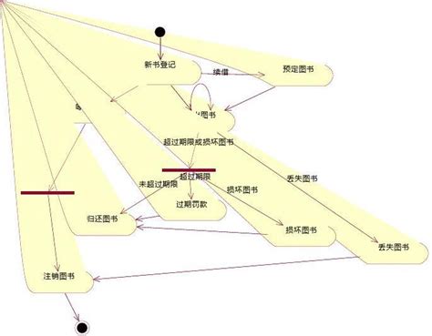 图书管理系统用例活动图word文档免费下载亿佰文档网