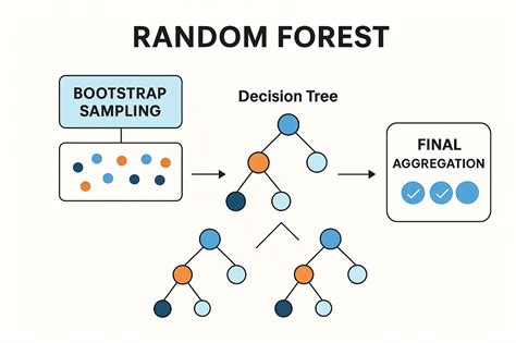 A Deep Dive Into Lightgbm How To Choose And Tune Parameters By Sarah