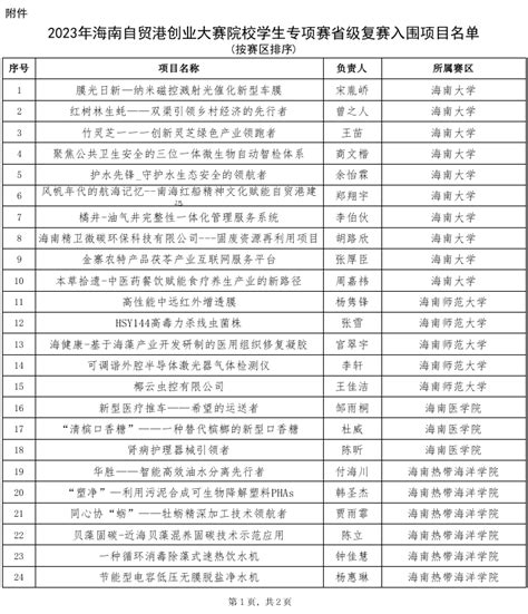 2023年海南自贸港创业大赛院校学生专项赛省级复赛入围项目名单公示评审工作唐初蕾