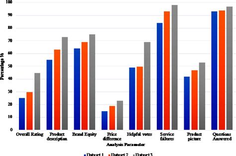 Figure 2 From Data Mining Based Prediction Of Demand In Indian Market For Refurbished
