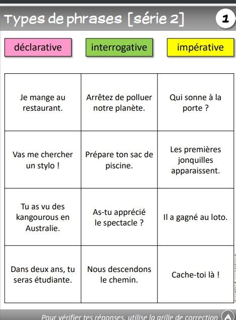 Boite à Ateliers Les types de phrases Ecole des Juliettes