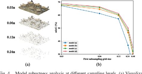 Figure 4 From Densekpnet Dense Kernel Point Convolutional Neural